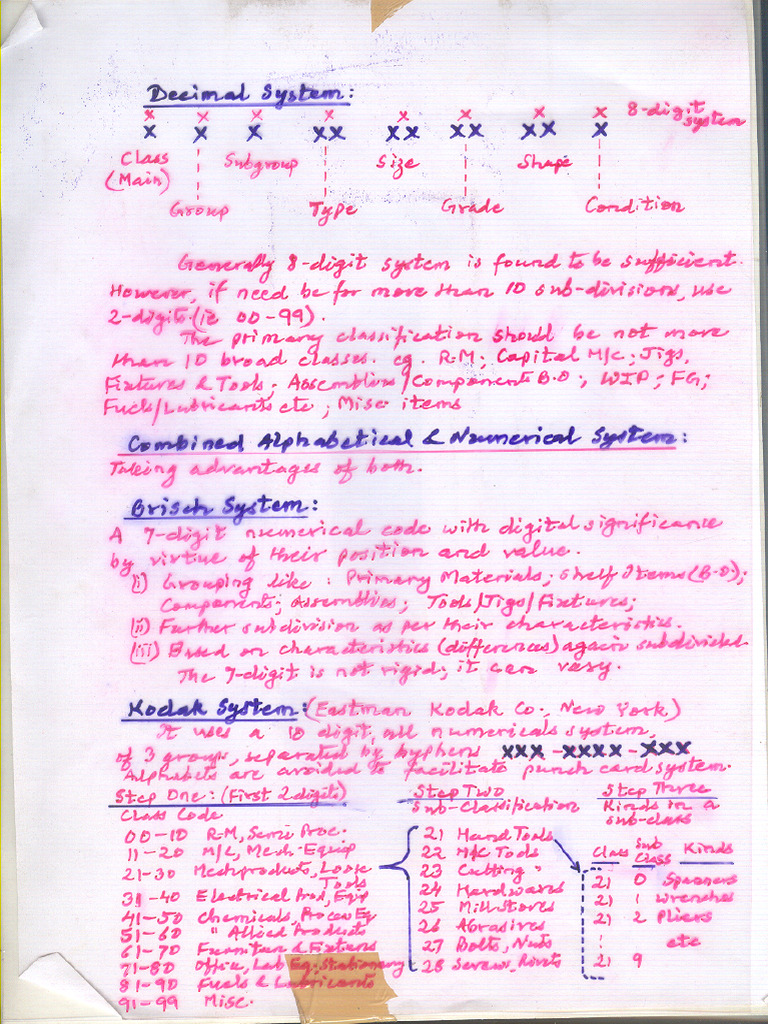 Codification 2 | PDF