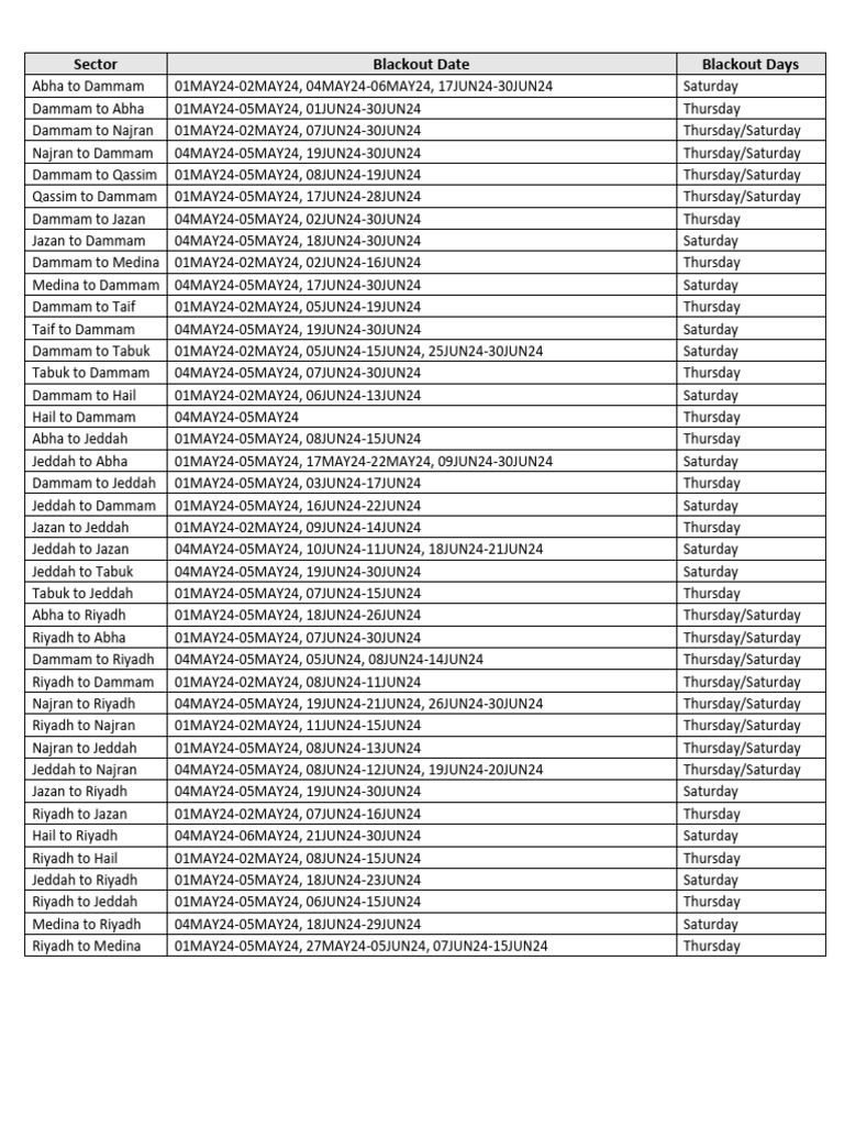 Sector Blackout Date Blackout Days | PDF