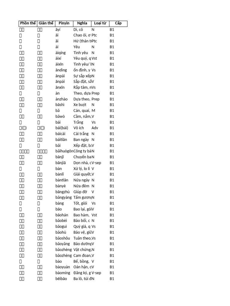 TOCFL Band B P1 100 Words | PDF