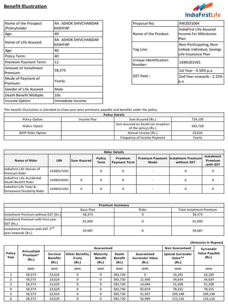 India First Life Assured in Come For Milestones Plan | PDF | Insurance ...