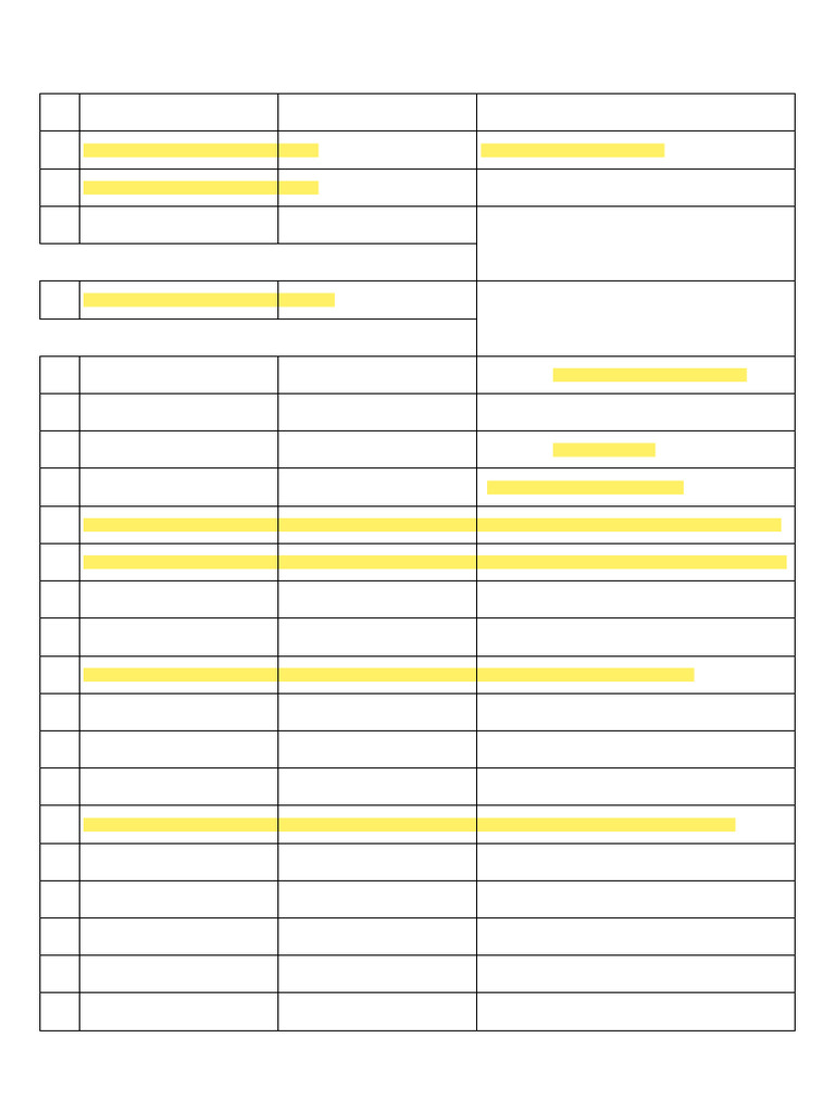 Conflict Zones May2024 Apr2025 | PDF | Myanmar | Conflicts