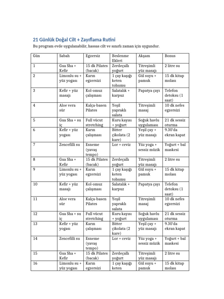 21 Gunluk Cilt Zayiflama Planı | PDF