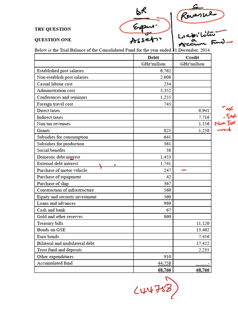 Consolidated Fund Try Question | PDF | Debt | Taxes