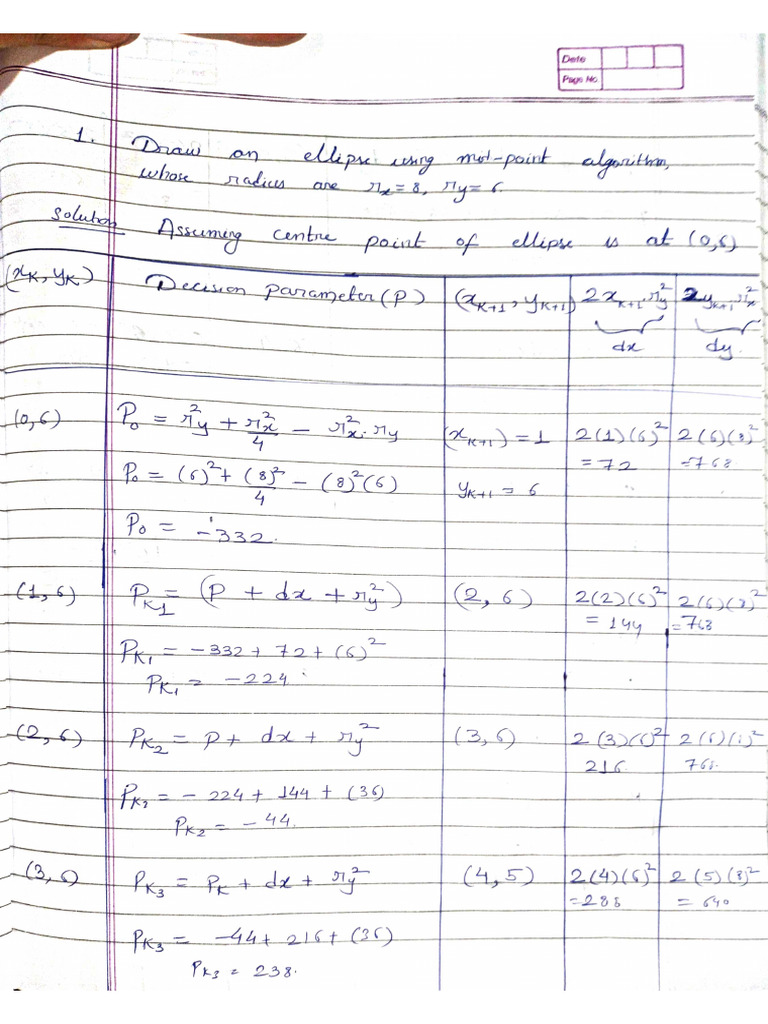 Ellipse Algorithm | PDF