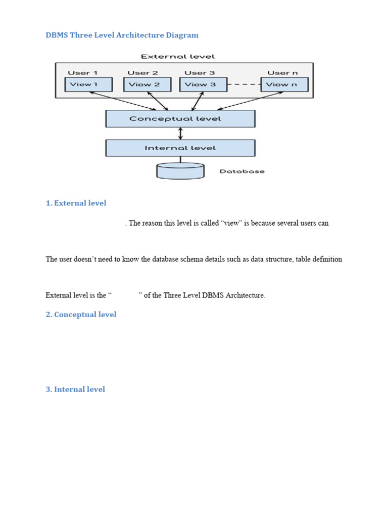 DBMS Three Level Architecture Diagram | PDF