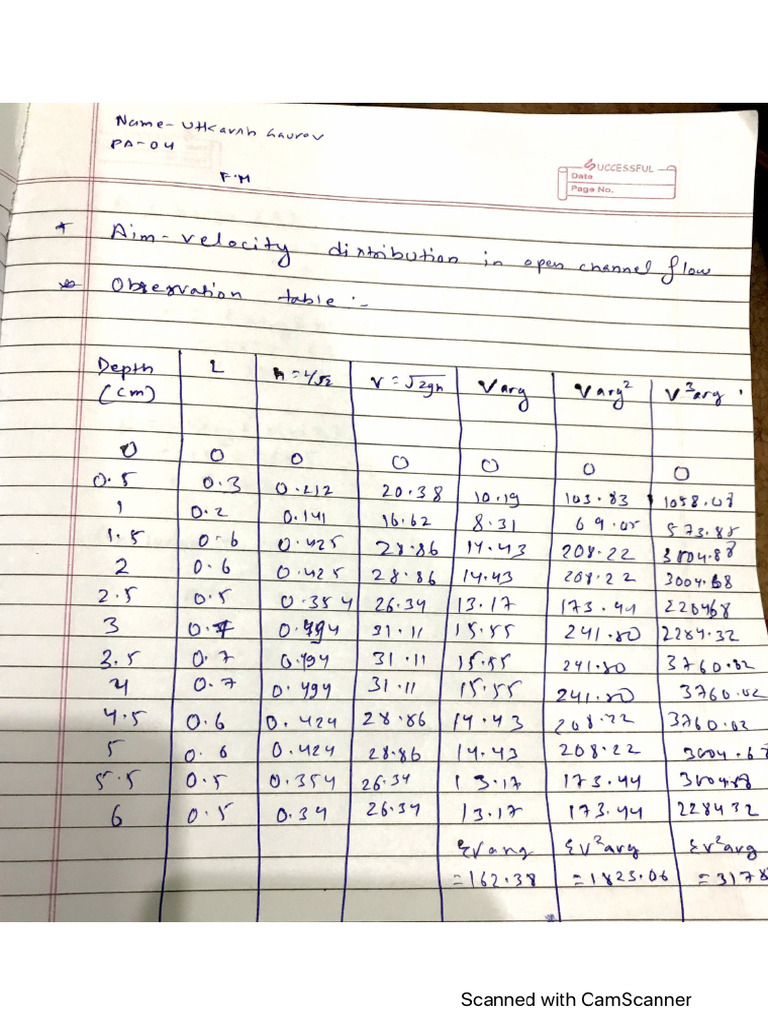 Utkarsh Gaurav FM Practical | PDF