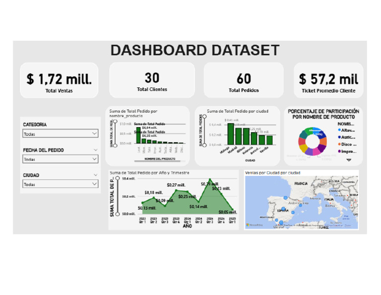Dashboard Dataset | PDF