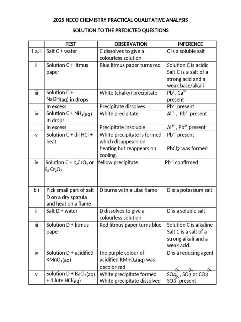 Chemistry Practical Qualitative Analysis | PDF | Analytical Chemistry | Molecules