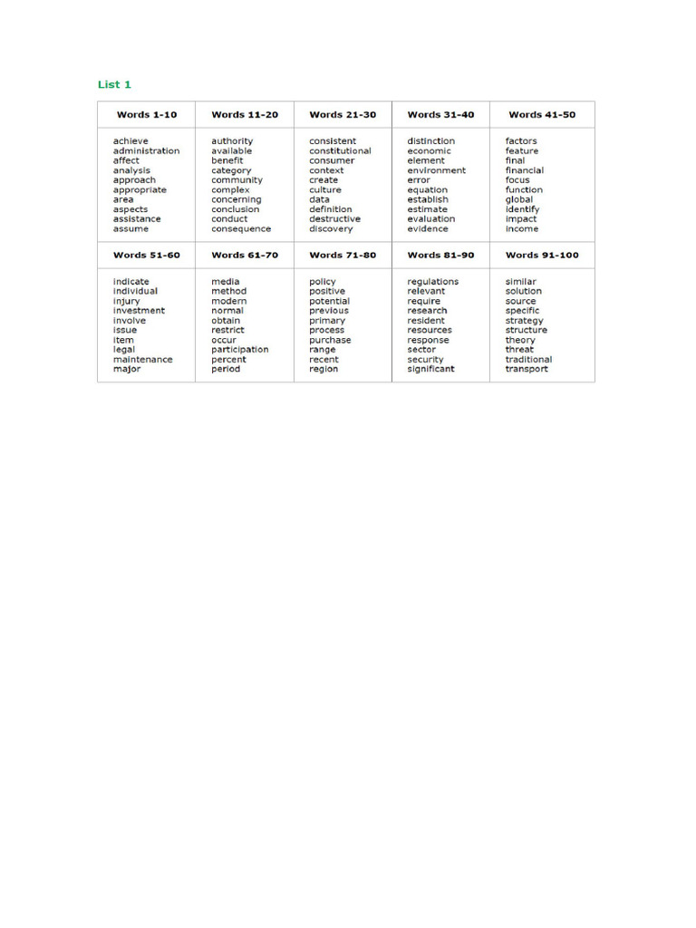 Academic Word List 1 | PDF