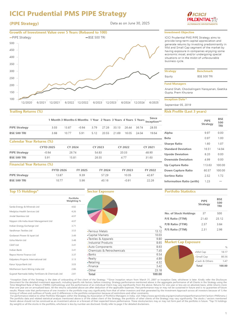 PIPE Strategy - PMS Factsheet - July 2025 | PDF | Beta (Finance ...