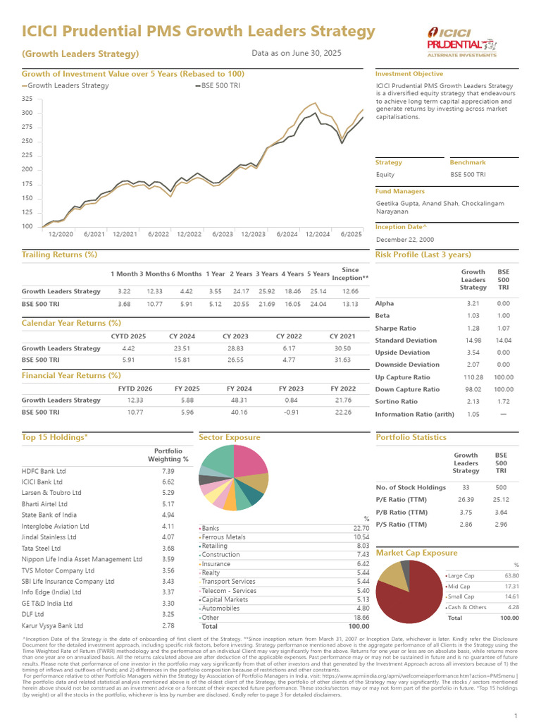 ICICI Prudential PMS Growth Strategy | PDF | Sharpe Ratio | Beta (Finance)
