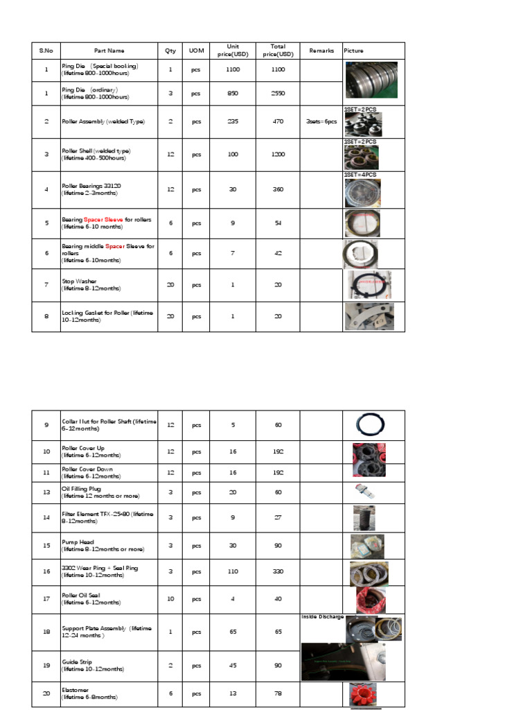 XGJ560 Extra Spare Parts Price List | PDF | Mechanical Engineering ...