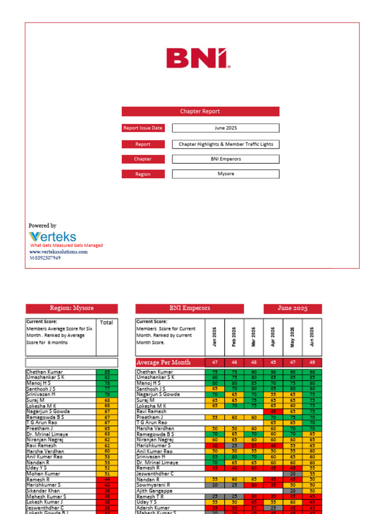 MTL - Mysore June 2025 BNI Emperors | PDF