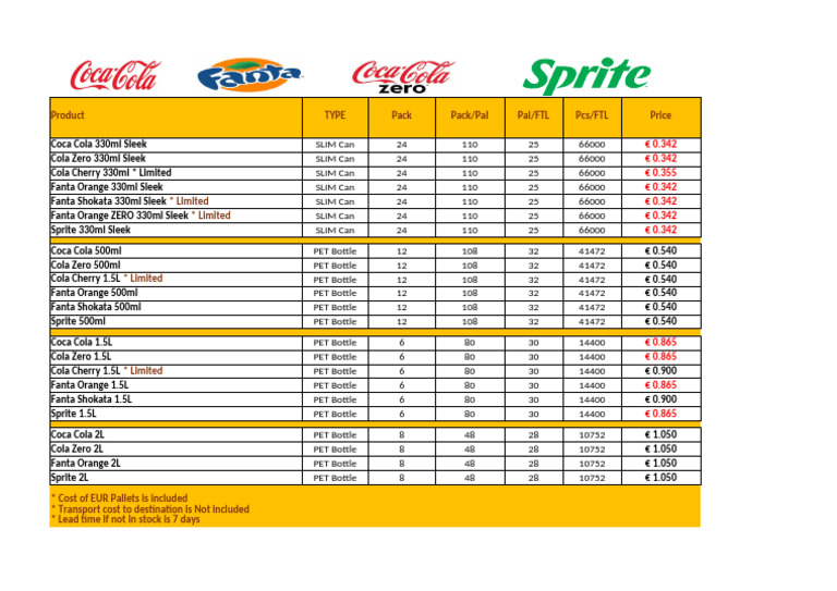 Coca-Cola Price List 2025 | PDF | Drink | Non Alcoholic Drinks
