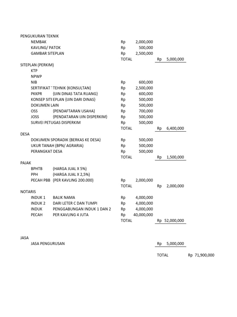 CONTOH RAB PDF | PDF