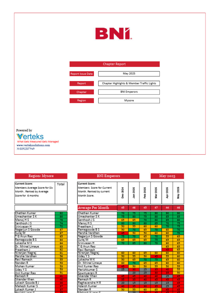 MTL - Mysore May 2025 BNI Emperors | PDF