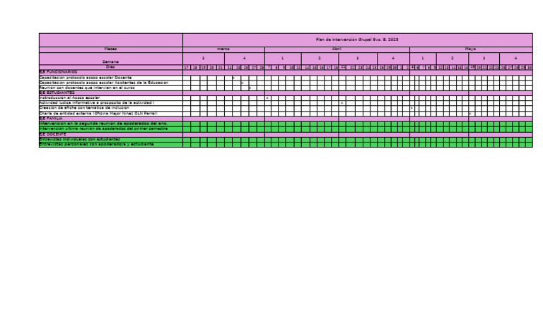Carta Gantt 8vo.b | PDF