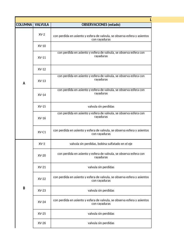 Relev y Mtto Valvulas 120 - 170423 | PDF | Ingeniería mecánica