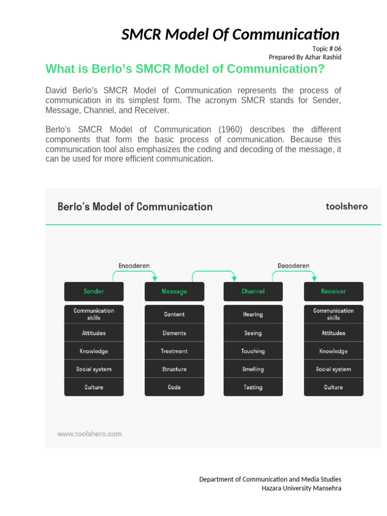David Berlos Model of Communication | PDF | Communication | Cognition