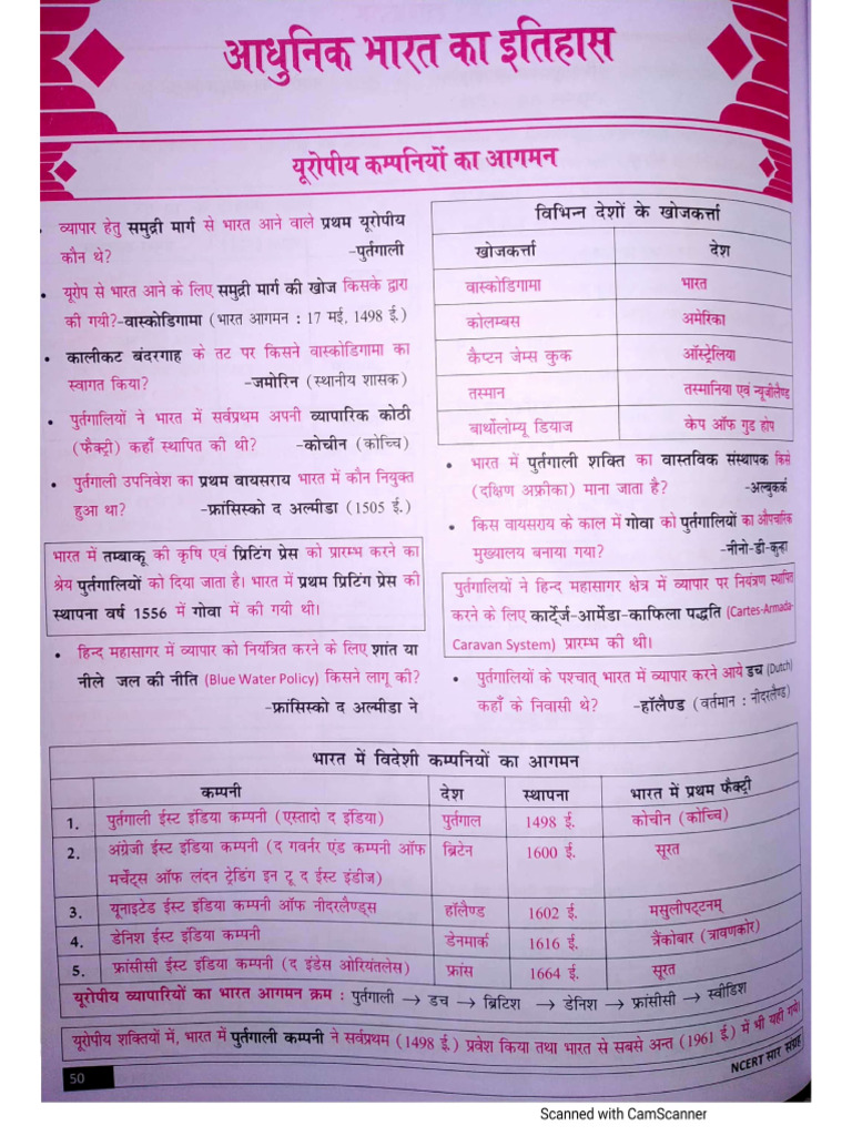 Saar Sangrah Ncert - Modern History | PDF