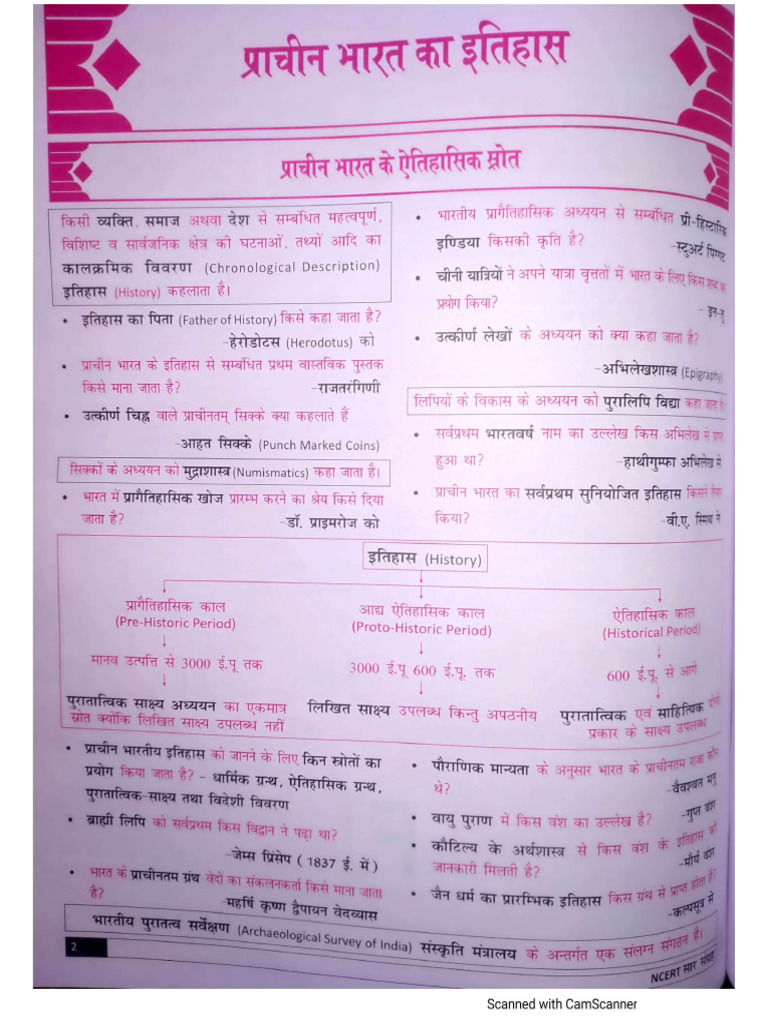 Saar Sangrah Ncert - Ancient History | PDF