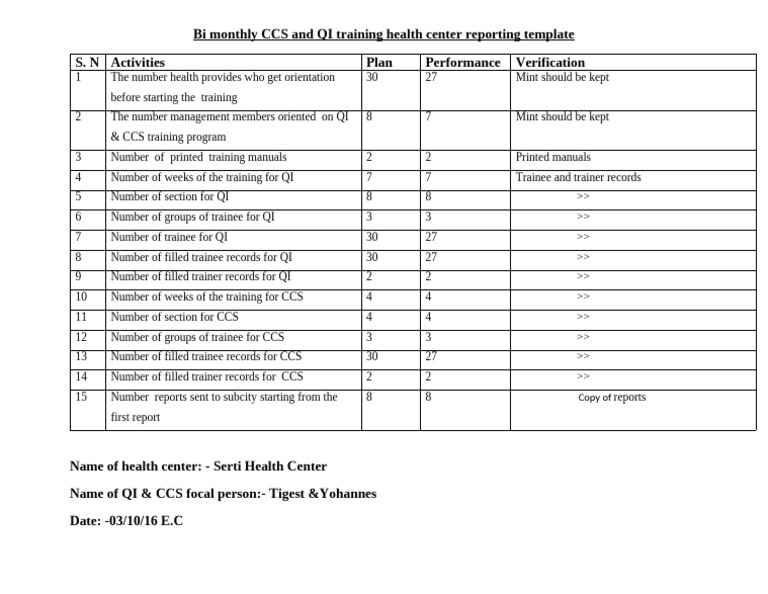 Health Centers QI & CCS Training Report Format | PDF