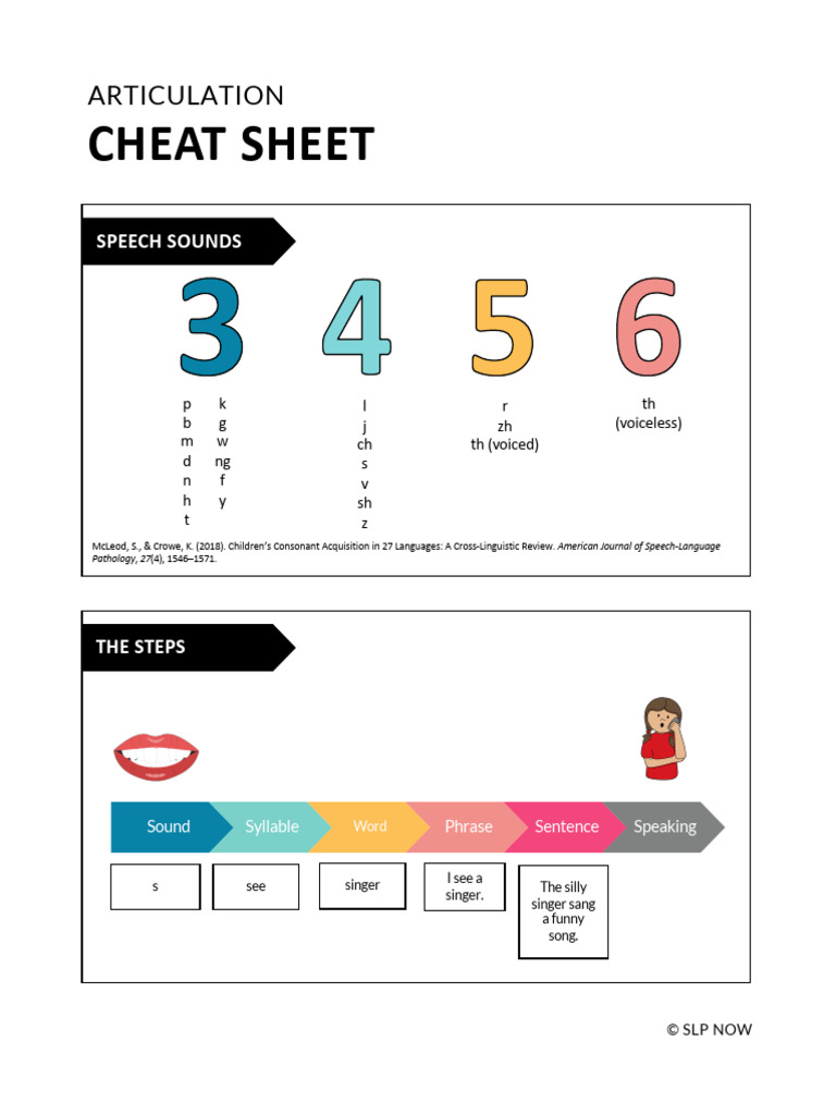 Sound Aquisition Chart | PDF