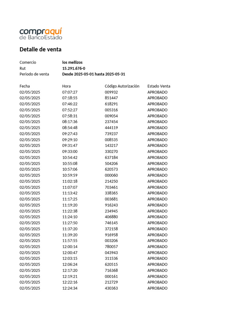 Detalle Ventas. | PDF