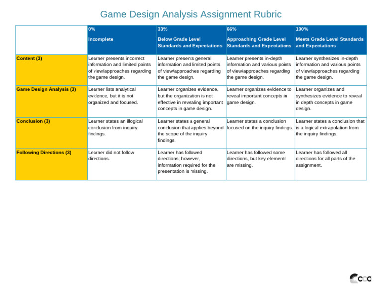 Game Design Analysis Rubric Guide | PDF | Logic