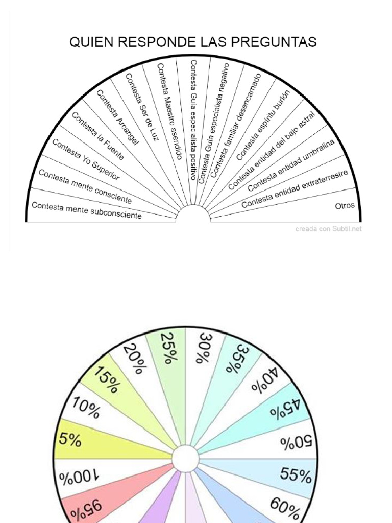 Graficos Generales para Pendulos Sanadores | PDF