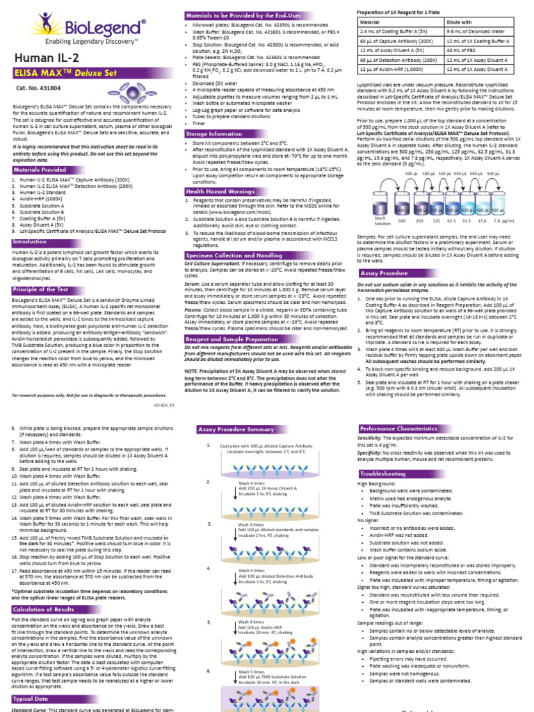 Human IL-2 ELISA MAX™ Set Overview | PDF | Elisa | Assay