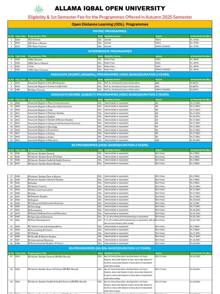 Fee & Eligibility Autumn 2025 | PDF | Bachelor Of Science | Bachelor Of ...