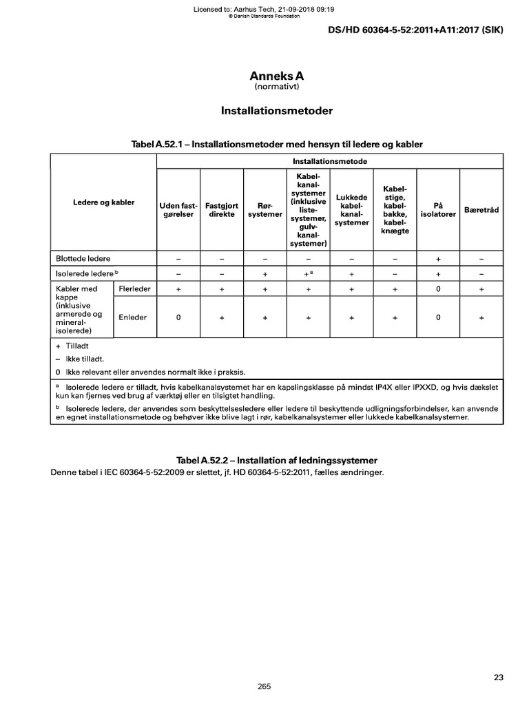 Bilag Tabel 52.x | PDF