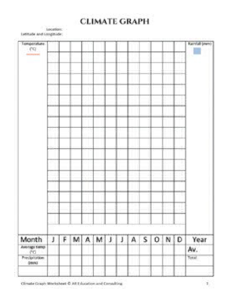 Climate Graph Worksheet | PDF