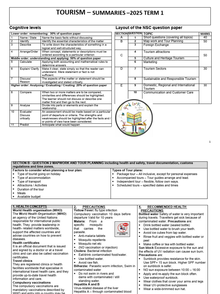 Term 1 Tourism Summaries | PDF | Travel Visa | Daylight Saving Time