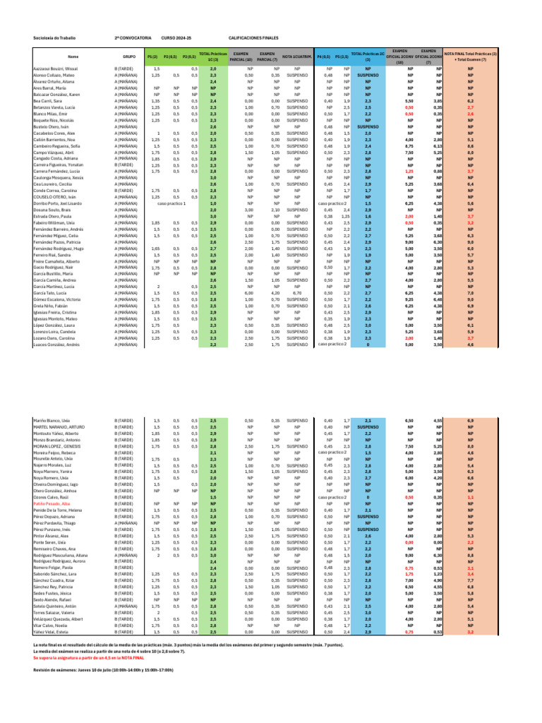 Calificaciones Finales 2conv | PDF