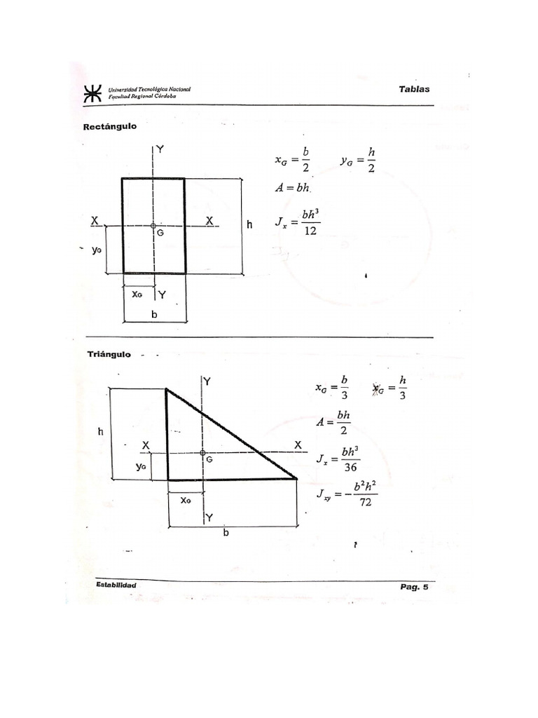 Tablas Secciones y Perfiles Normalizados | PDF