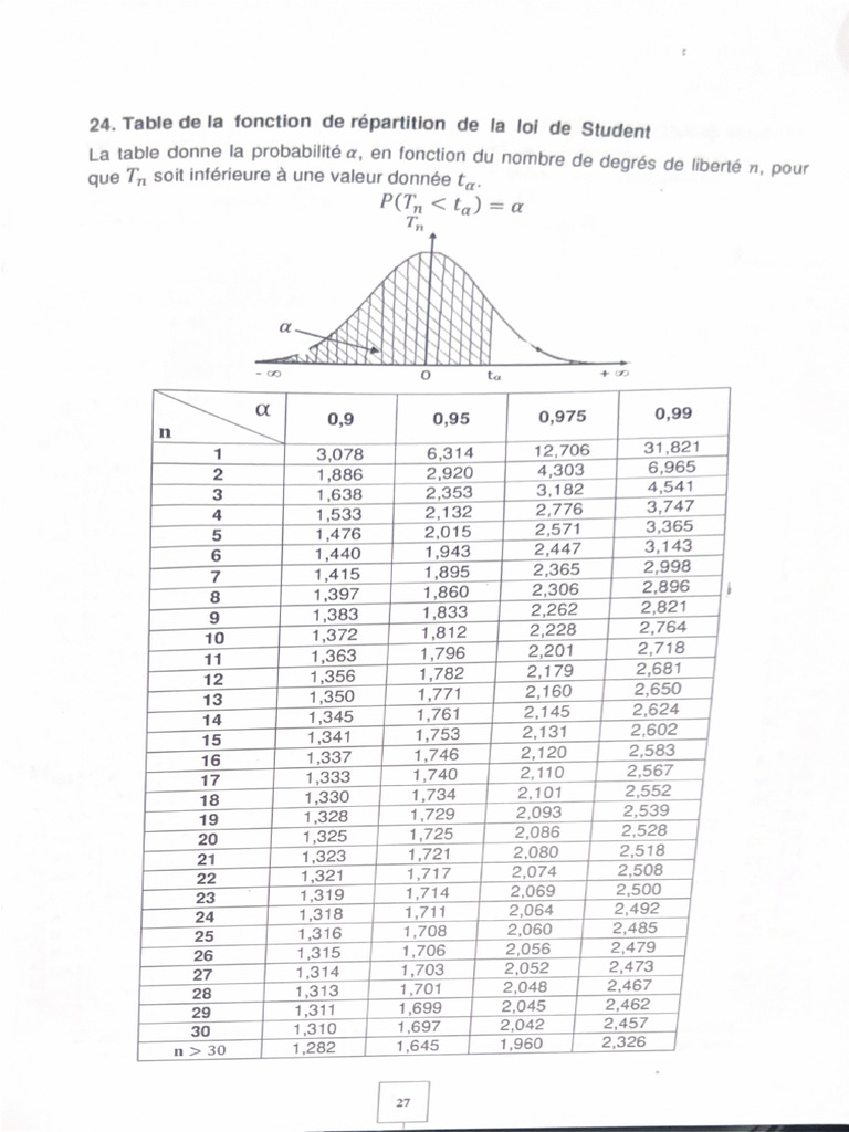 Tables Statistiques 2 | PDF
