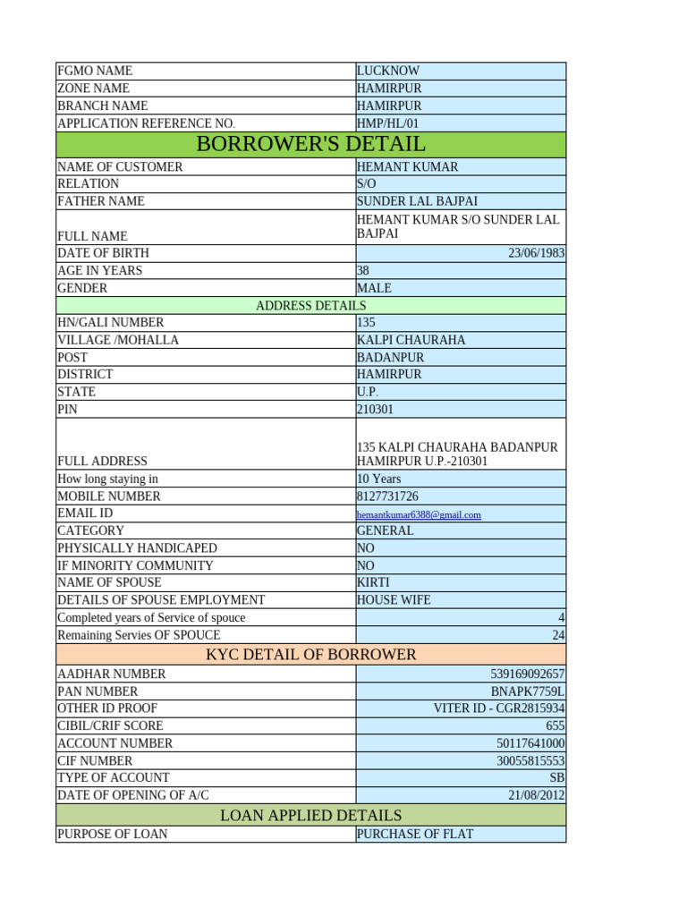 Housig Loan Sandeep Final | PDF | Loans | Real Estate Appraisal