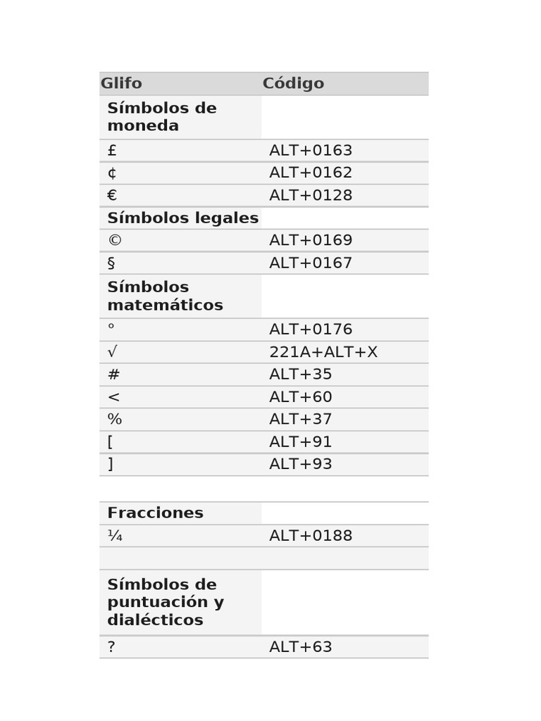 Simbolos Codigos Ascii | PDF | Ascii | Impresión