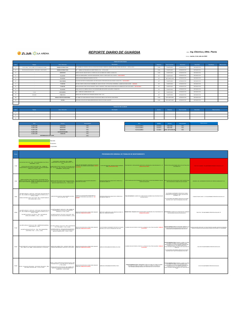 Reporte de Guardia Mtto Planta - 08-07-2025 | PDF | Energia electrica | Ingeniería de la Energía