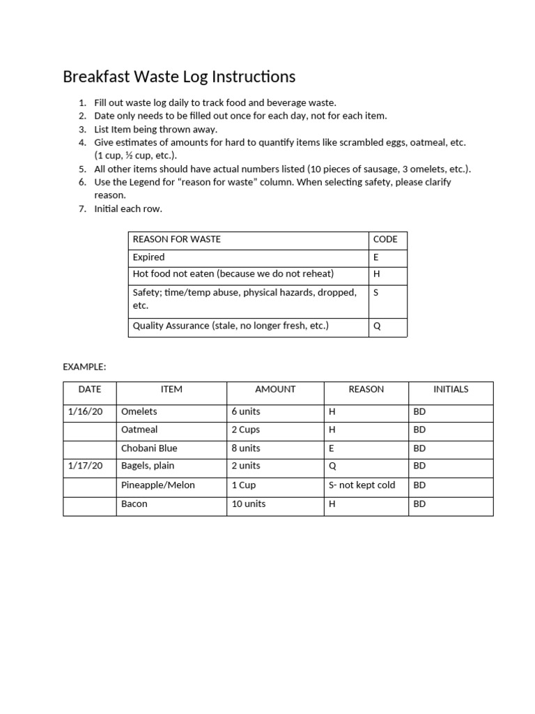 Daily Breakfast Waste Tracking Guide | PDF