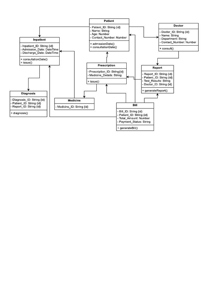 Class Diagram (Hospital) | PDF