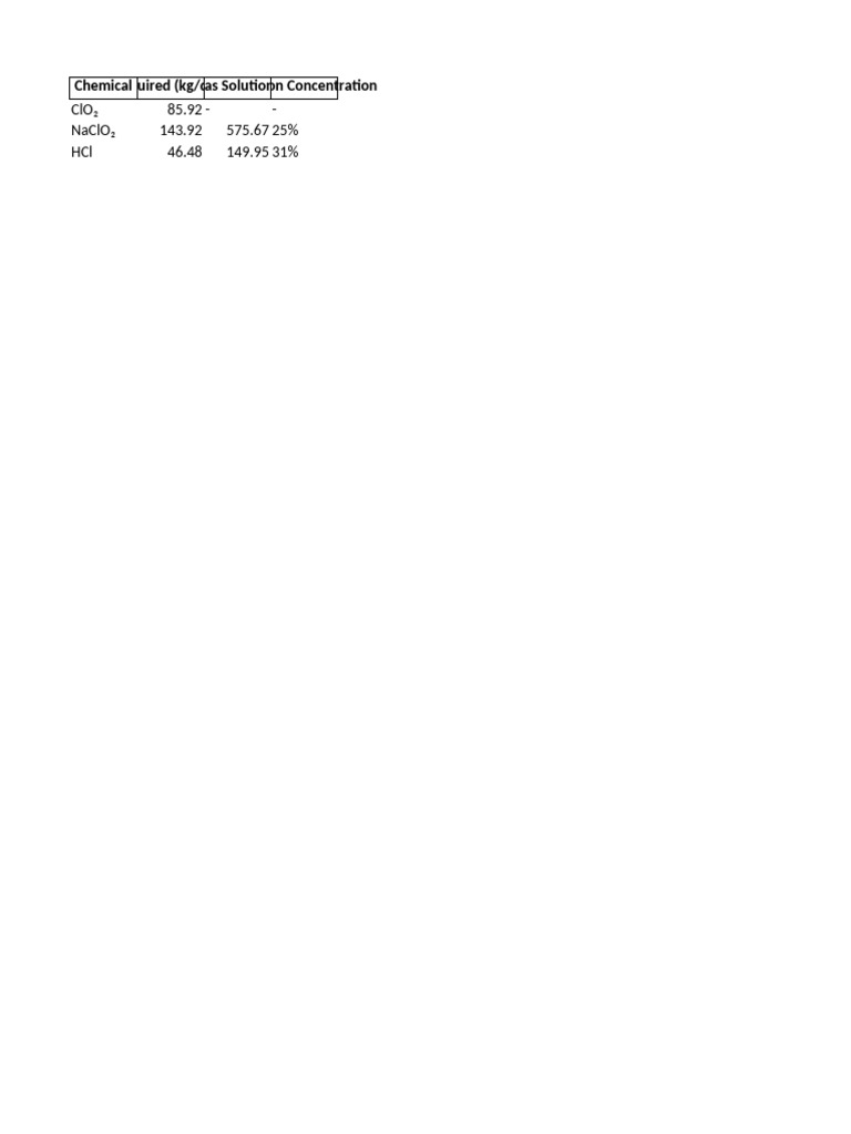 Chlorine Dioxide Dosing Calculations | PDF