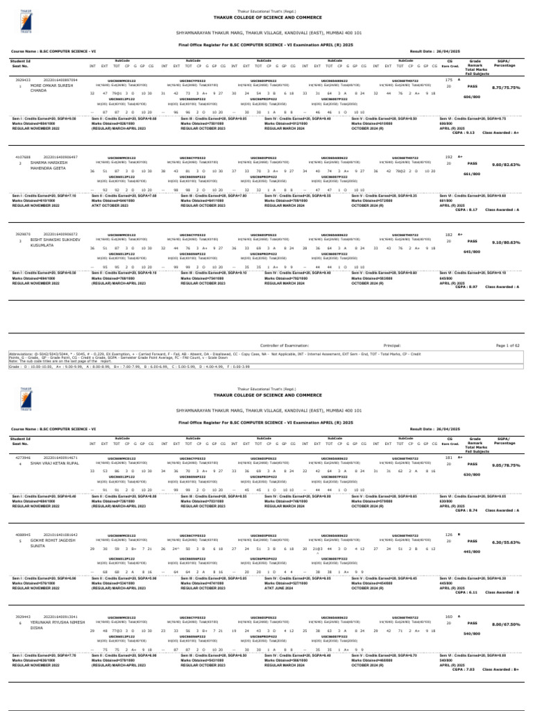 Tybsc Cs Sem 6 Auto Regular April 2025 | PDF | Student Assessment And ...
