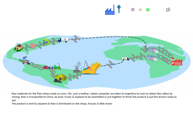 Supply Chain Map Template | PDF