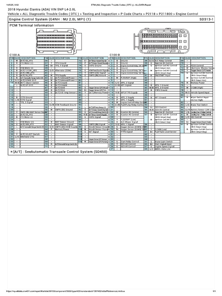ETM (ALL Diagnostic Trouble Codes (DTC) ) - ALLDATA Repair | PDF