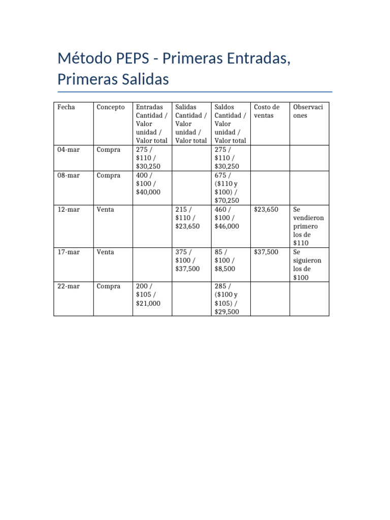 PEPS Ejercicio | PDF