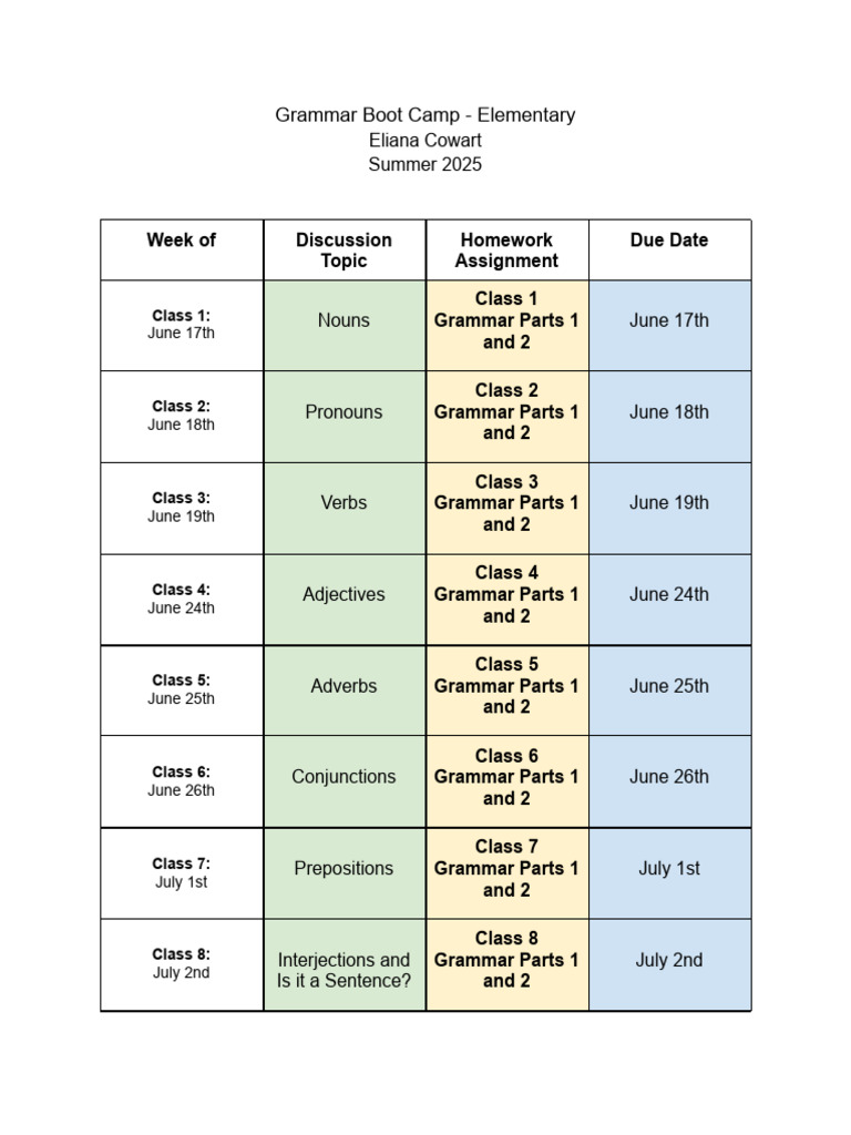Grammar Boot Camp Syllabus 2025 | PDF