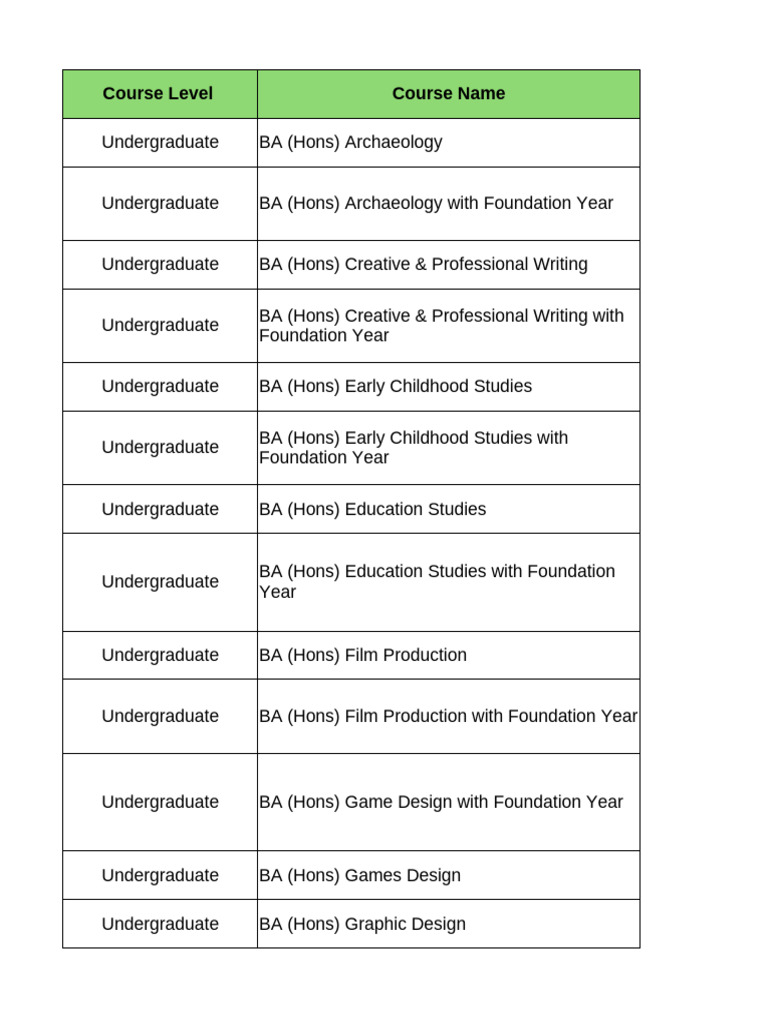 CCCU Course List - 2025 | PDF | Undergraduate Education | Bachelor Of ...